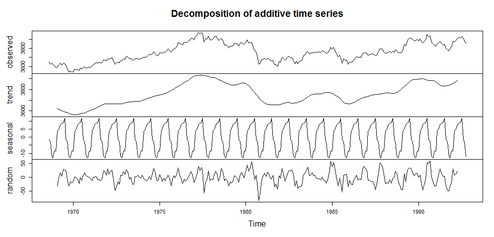 Cipir6 Time Series Graph Excel