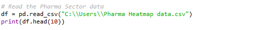 Using Seaborn Python Package For Creating Heatmap