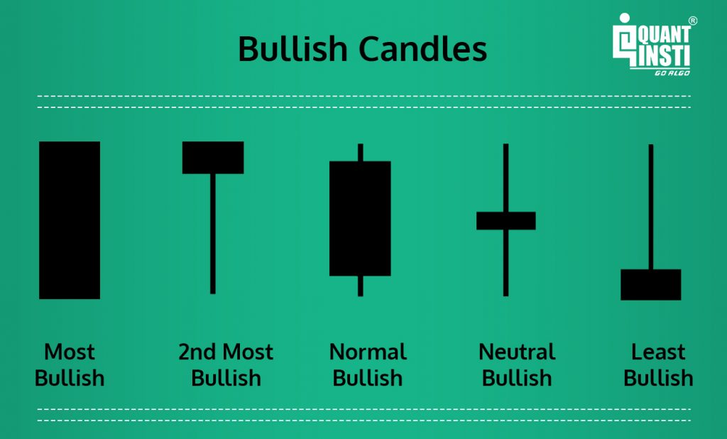 Candlestick Patterns How To Read Charts Trading And More Candlestick Patterns How To Read Charts Trading And More