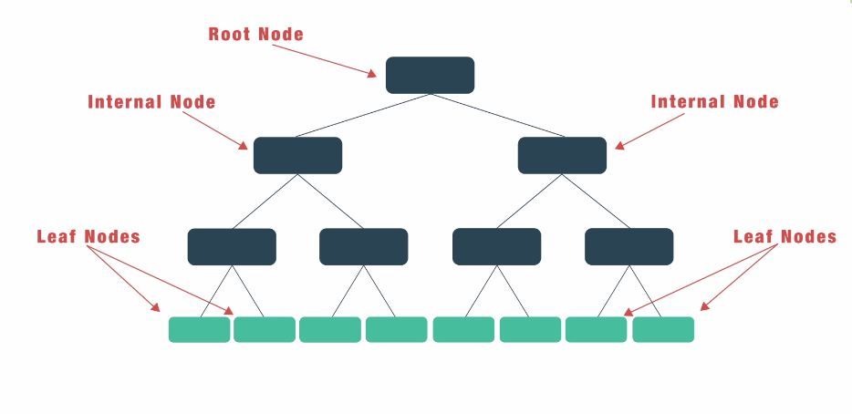 Machine Learning Basics