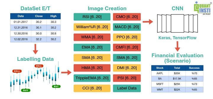 Convolutional Neural Networks In Trading With Python A Complete Guide 