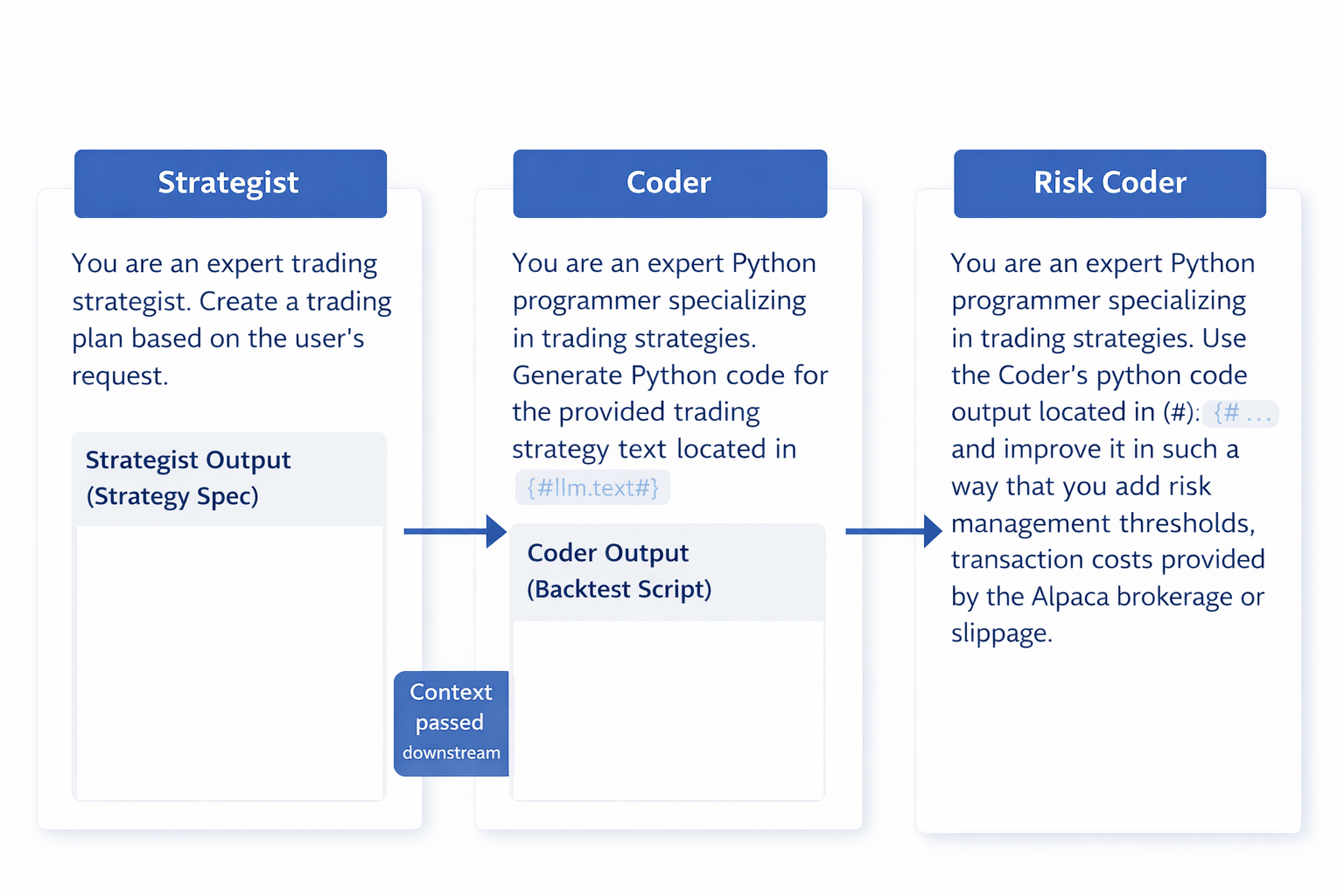 Trading Backtester Agent in Dify: A Low-Code Multi-Agent Workflow for ...