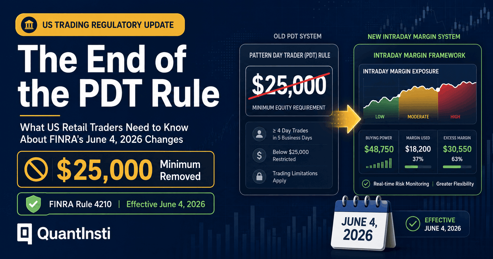 FINRA PDT Rule Removal 2026: What US Traders Need to Know